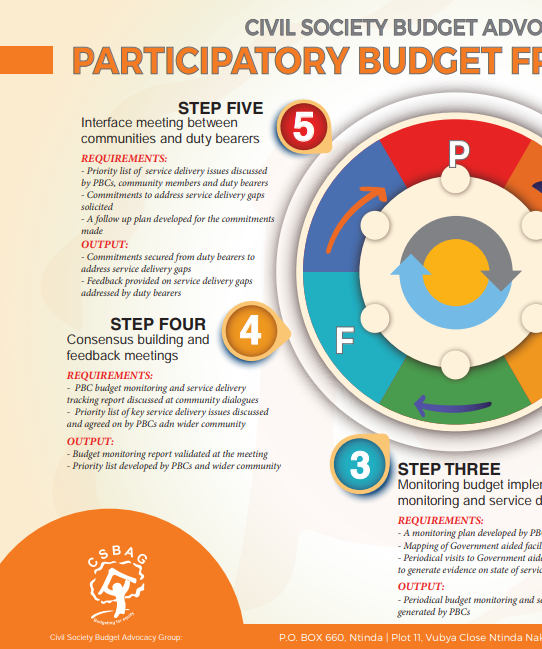 CSBAG Participatory Budget Framework (PBF) : csbag.org