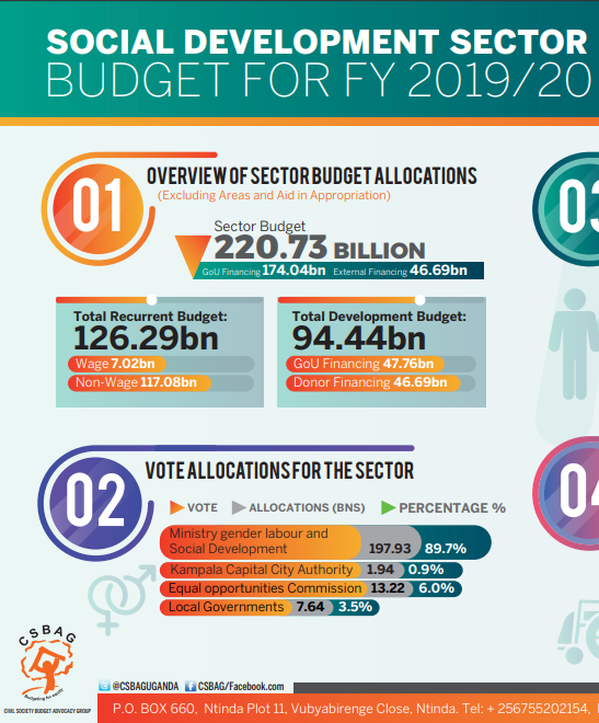 Social Development Sector Budget FY 2019/20 : csbag.org