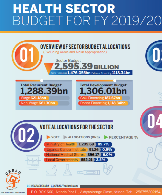 Health Sector Budget FY 2019/20 : csbag.org