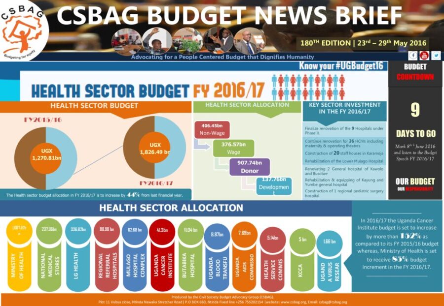 Health Sector Budget FY 2016/17 : csbag.org