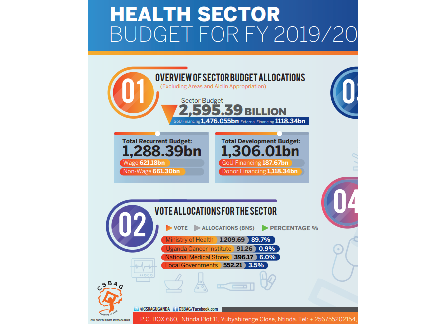 Health Sector Budget FY 2019/20 : csbag.org