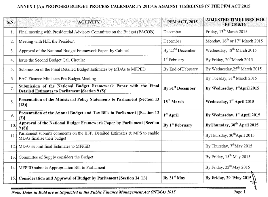 Proposed Budget Process Calendar FY 2015-16 Against Timelines In The ...